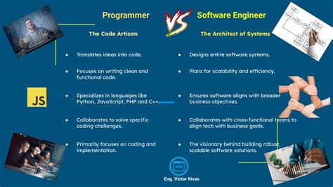 Víctor Rivas On Linkedin Programmervsengineer Codecrafting
