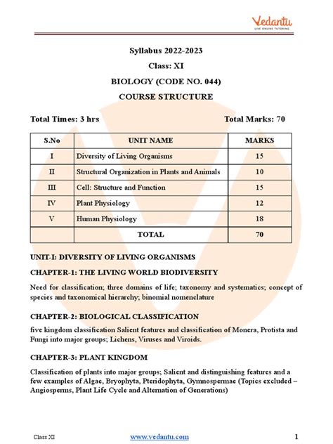 Cbse Class 11 Biology Syllabuspdf Pdf