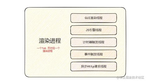 手撕代码——实现有并发限制的 promise 调度器js 实现一个带并发限制的异步调度器 scheduler，保证同时运 掘金
