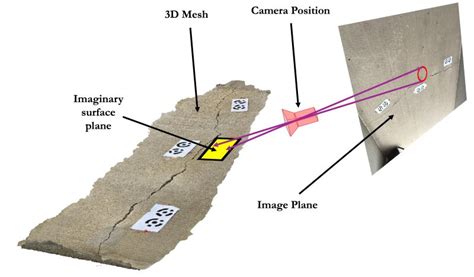 Im Thrilled To Share That My Article Automated Crack Width Measurement In 3d Models A