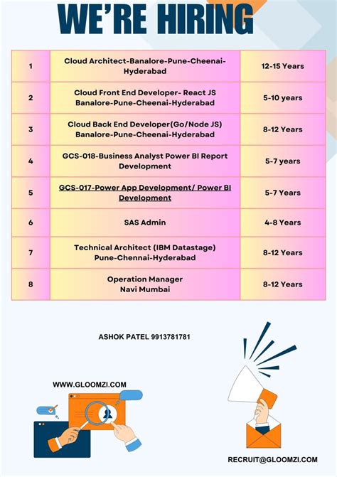 Arti Patel On Linkedin Java Javadeveloper Bengalurujob Salesforce
