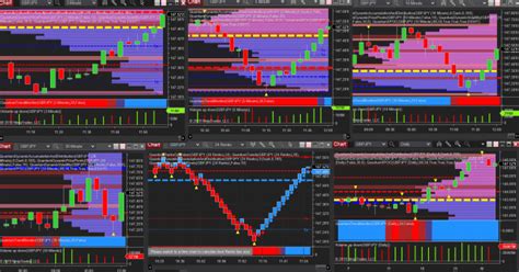 Trading The Us Forex Session Using The Quantum Tools And Indicators Quantum Trading