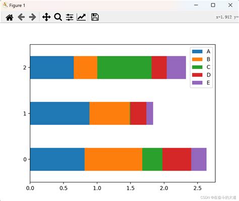数据分析之pandas 基础入门 Csdn博客