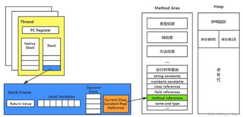 Jvm 之 虚拟机栈 之 动态连接（详细）java虚拟机栈中的动态连接 Csdn博客