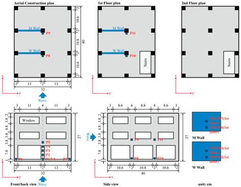 Journal Of Marine Science And Engineering An Open Access Journal From Mdpi