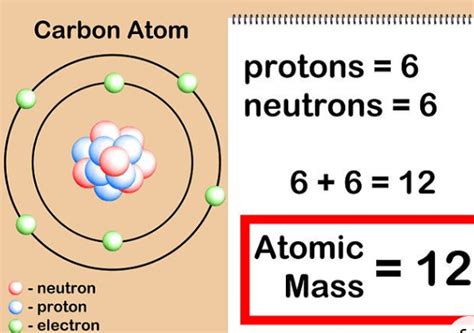 Atomic Mass Of Elements From To With Symbol