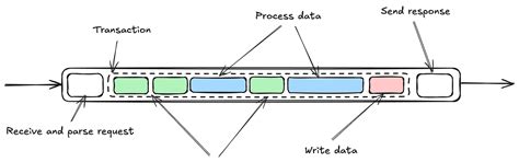 So How Big Should That Connection Pool Be By Gábor Farkas Medium