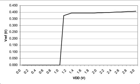 Measured Reference Voltage Download Scientific Diagram