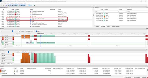 Semaphores In Freertos 8 Synchronizing Tasks Dbl
