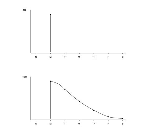 Functional Training Training Response And The Optimal Training Dose