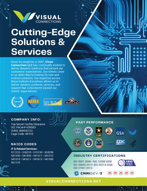 Information Technology Capability Map — Visual Connections