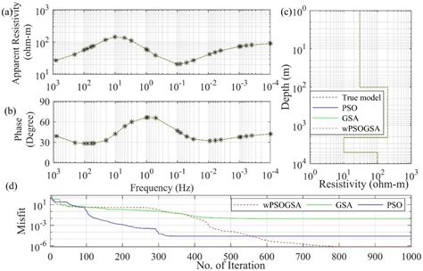 Npg The Joint Application Of A Metaheuristic Algorithm And A Bayesian