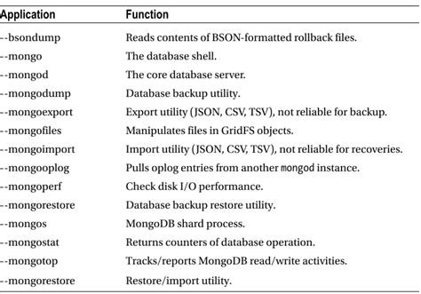 The Definitive Guide To Mongodb A Complete Guide To Dealing With Big Data Using Mongodb 3rd