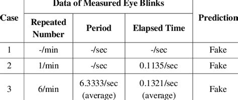 Accuracy Of Fake Detection Through Deepvision Download Scientific Diagram