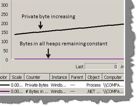 Best Practices No Detecting Net Application Memory Leaks