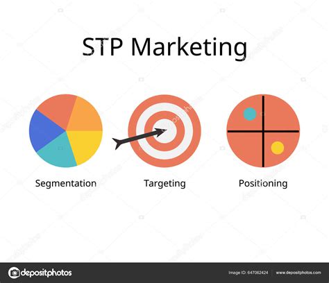 Stp Marketing Voor Segmentatie Targeting Positionering Een Drie Stappen Marketing