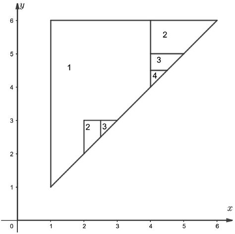 the function x y ϕ download scientific diagram