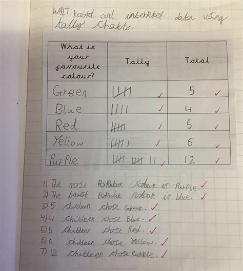 Y2 Maths 1 Hill Farm Primary School
