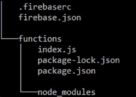 Server Side App For Mobile App Using Firebase Cloud Functions By Srinivas Rao P Medium