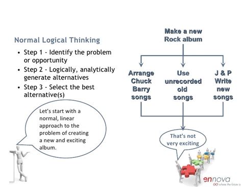 Creativity Lateral Thinking