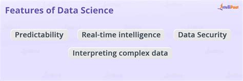 Business Intelligence Vs Data Science Major Differences