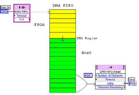 Labviewcompactrio 开发指南30 目标间通信 知乎