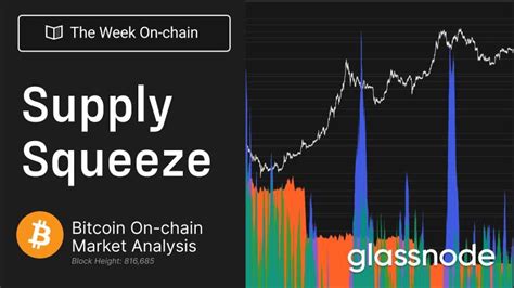 Week On Chain Supply Squeezes And Bitcoin Halving Glassnode Posted
