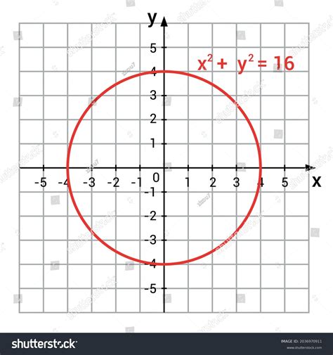 Circle On Coordinate Plane Stock Vector Royalty Free Shutterstock