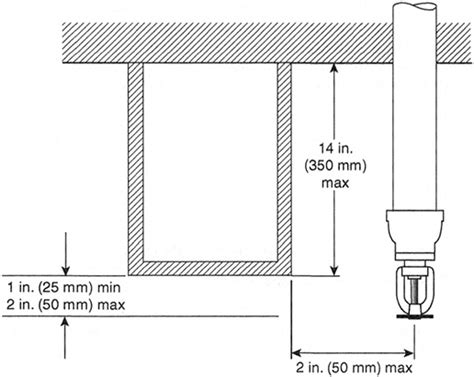 Chapter 8 Sprinkler Position And Location San Francisco One And Two