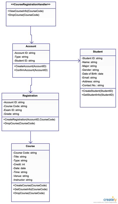 Class Diagram For Online Examination System Online Examinati