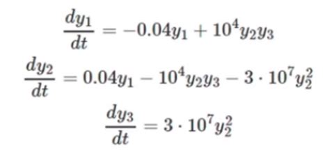 Week 6 Multivariate Newton Rhapson Solver Skill Lync