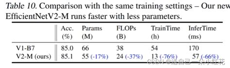 No10 Efficientnet V2efficientnetv2 Smaller Models And Faster