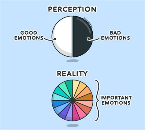 mayank ⚡️ on linkedin perception vs reality