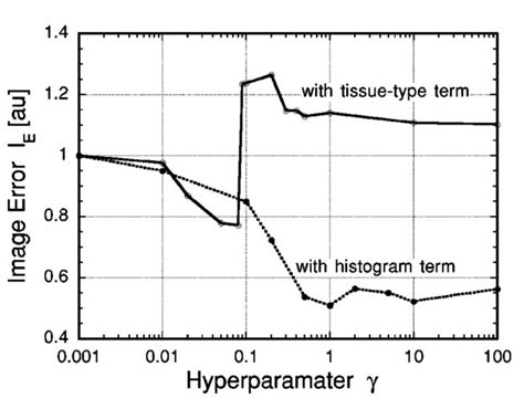 Use Of Penalty Terms In Gradient Based Iterative Reconstruction Schemes For Optical Tomography