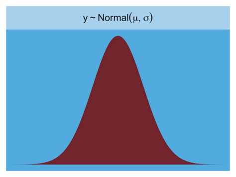 9 Big Entropy And The Generalized Linear Model Statistical Rethinking