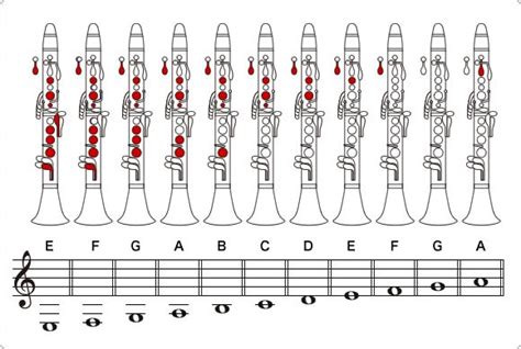 How To Play The Clarinet A Beginners Guide