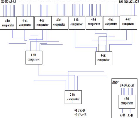 Figure 5 From High Speed Comparator Architectures For Fast Binary