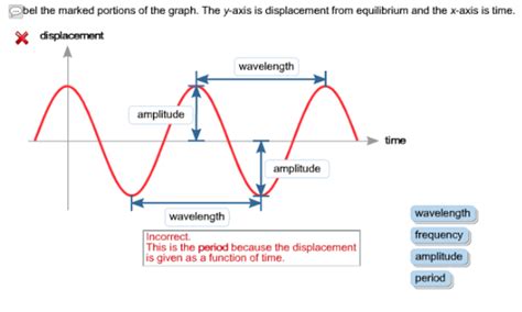 Solved Label The Marked Portions Of The Graph The Y Axis Is