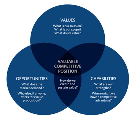 Schein S Model Of Organizational Culture Artofit