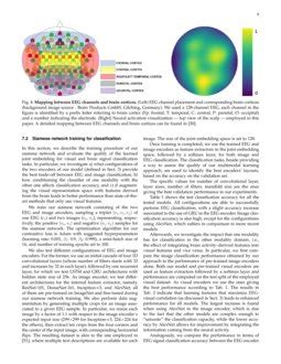 Decoding Brain Representations By Multimodal Learning Of Neural