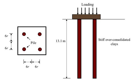 Comparison Of The Predicted And Measured Load Settlement Curve For Download Scientific Diagram