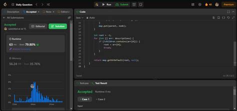 Ayush Patel On Linkedin Day40 100daychallenge Leetcode