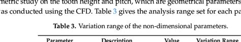 Variation Range Of The Non Dimensional Parameters Download