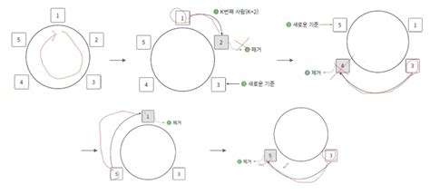 코딩 테스트 스터디 스택과 큐