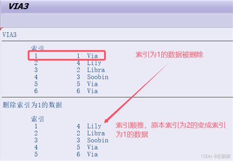 Abap 内表 Csdn博客