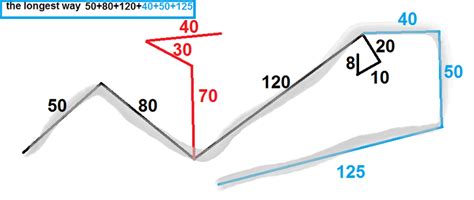 Lisp For Find The Long Line Way Even Different Color Autolisp Visual