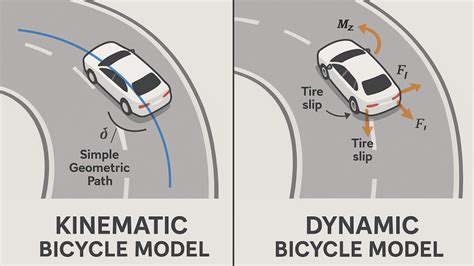 Kinematic Vs Dynamic Choosing The Right Model For Vehicle Simulations