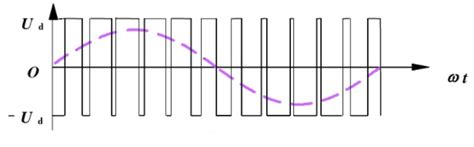 脉冲调制信号pwm Csdn博客