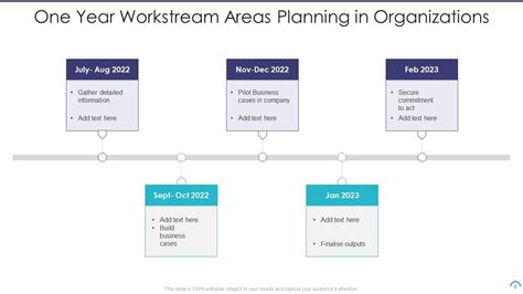 Workstream Areas Ppt PowerPoint Presentation Complete With Slides