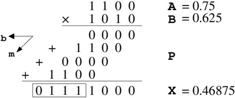 Product Of Two Xed Point Reals In Binary Representation Download